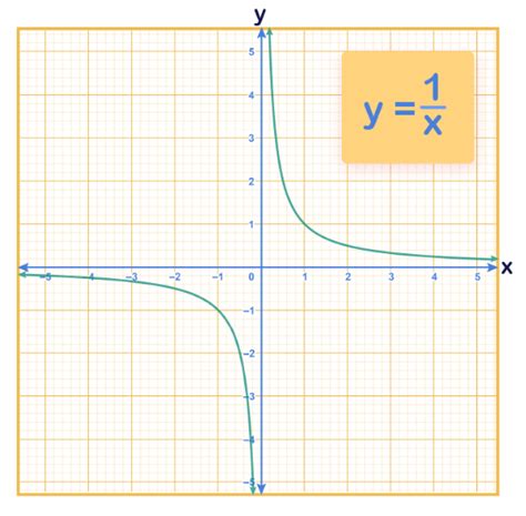 Odd Function Graphs Definition Examples Practice Problems