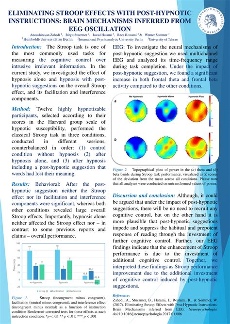 Pdf Eliminating Stroop Effects With Post Hypnotic Instructions Brain