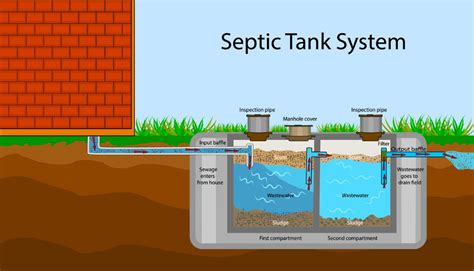 Septic Tank Design Example My Xxx Hot Girl