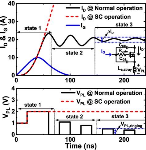 Figure 1 From A Digital Signal Processing Based Detection Circuit For Short Circuit Protection