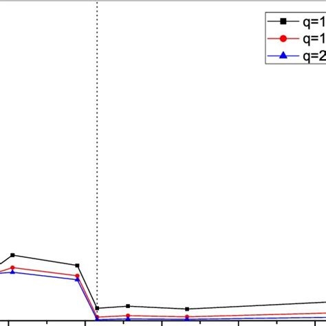 q−statistical complexity c q j vs e r for 10 ≤ q ≤ 20 the local