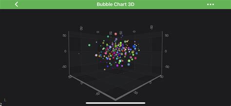 The Bubble 3d Chart Type Scichart Android Documentation