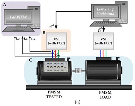 Electronics Special Issue Advanced Fault Detection Diagnosis And