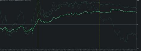 Comments Fx Power Mt4 Ng Buy Trading Indicator For Metatrader 4