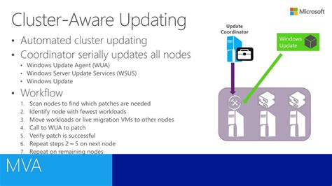 Ppt Hyper V High Availability And Live Migration Powerpoint Presentation Id 1583375