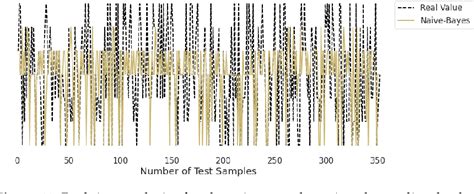 Figure 11 From Iot Framework For A Decision Making System Of Obesity And Overweight