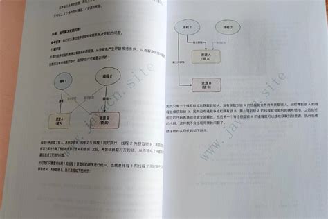 《java面试突击》纸质版 Javaᶜⁿ 面试突击