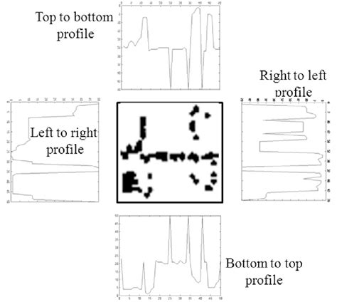 Boundaries Extracted Along Four Directions For A Telugu Palm Leaf