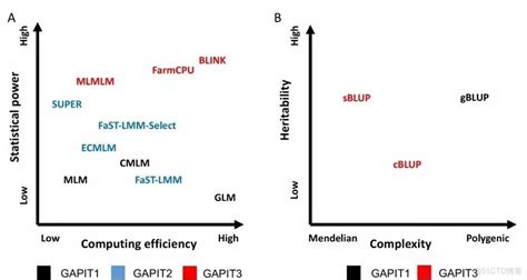 Python 基因重组分析软件 基因组数据分析软件bugouhen的技术博客51cto博客 Python 基因重组分析软件 基因组数据分析软件bugouhen的技术博客51cto博客