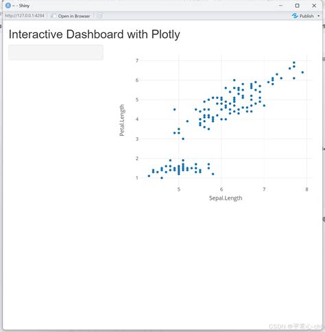 R语言交互式可视化简单分享（附代码和图片）r Plotly Shiny Csdn博客
