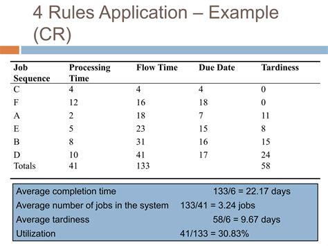 Scheduling Sequencing Rules Pptx
