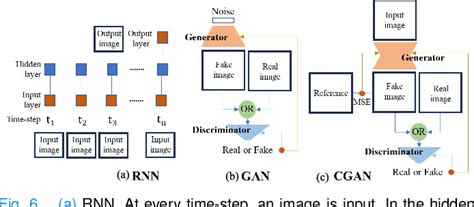 Figure 6 From Review Of Deep Learning Approaches For Interleaved