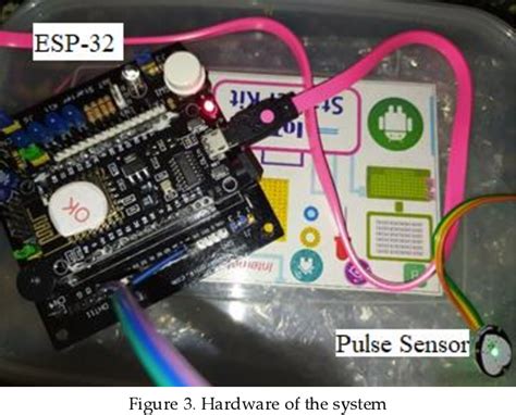 Figure 1 From Design Of Human Heartbeat Monitoring System Based On Wireless Sensor Networks