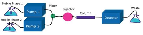 Hplc Troubleshooting Guide