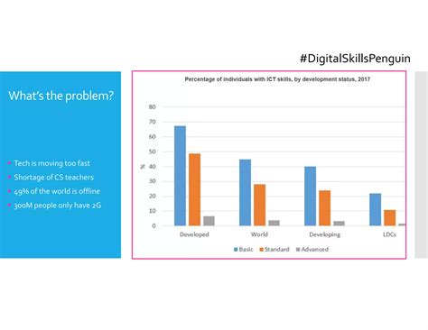 IBM Skills Practical Digital Skills For The Future Of Work PDF