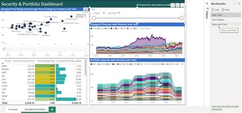 introducing a new dashboard for finance jamil ur rehman acca posted