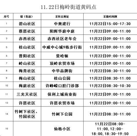 泉州3地发布核酸采样点信息！检测晋江时间