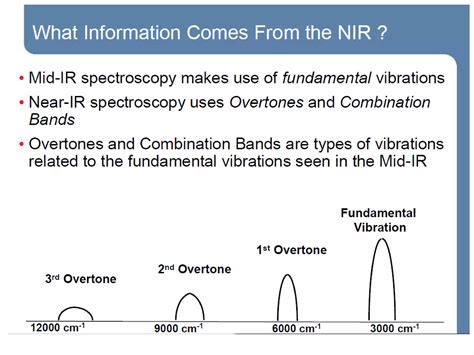 Analytical Techniques Ftir Instrumentation And Examples Pptx