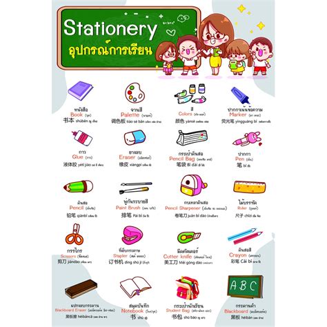 โปสเตอร์ คำศัพท์ภาษาอังกฤษ อุปกรณ์การเรียน Shopee Thailand