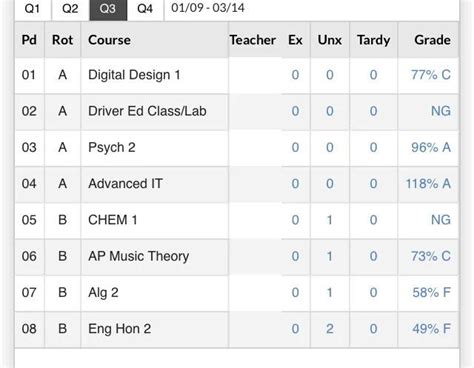 Guess My Favorite Class Scrolller