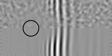 Comparison Between The Observed Cross Covariance And A Numerical Download Scientific Diagram