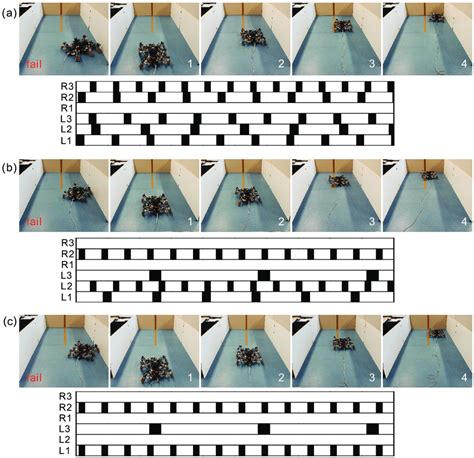 Three Scenarios Of The Real Robot Experiments For Each Subfigure The