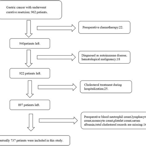 Study Protocol Design According To The Criteria Download Scientific