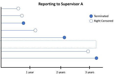 Filtering By Attribute In Survival Analytics IntelliHR Support Portal
