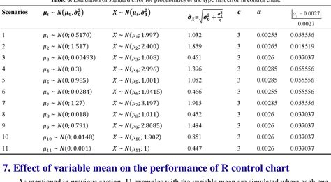 Table 6 From Control Charts For Processes With Variable Mean Semantic Scholar