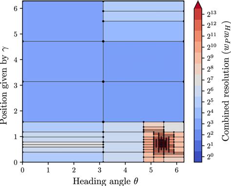 An Example Of The Informed Sampling For The Left Bottom Region Of The Download Scientific