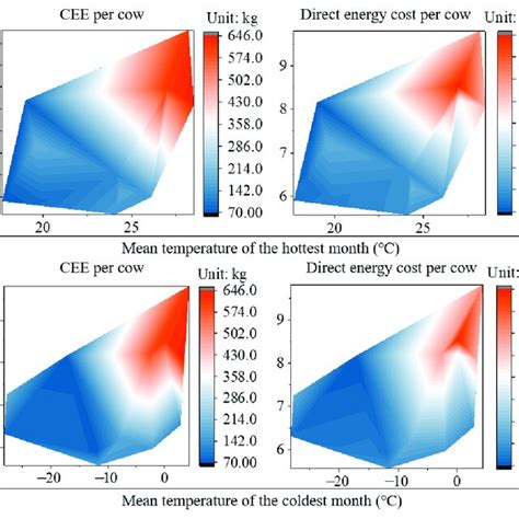 Correlation Among Milk Production Cee Direct Energy Cost And