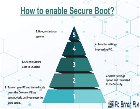 How To Enable Secure Boot Artofit