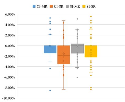 Figure 1 From Sustainable Last Mile Distribution With Autonomous Delivery Robots And Public