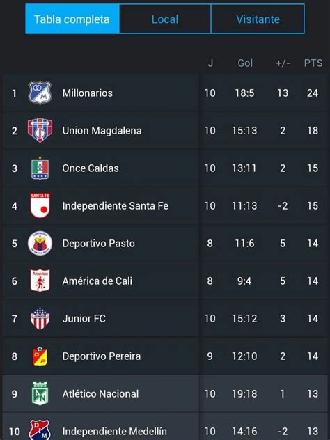 Liga BetPlay Dimayor La doble atajada de Mosquera Marmolejo que evitó el empate de Nacional
