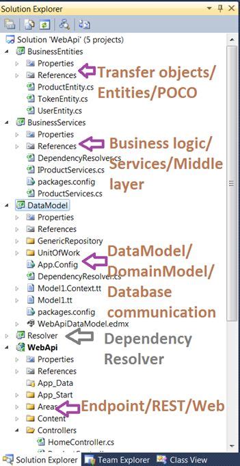 Restful Day 4 Custom Url Re Writingrouting Using Attribute Routes In