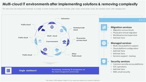 Cloud Based Computing Analysis Multi Cloud It Environments After