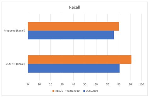 Diagnostics Free Full Text Hybrid Deep Learning Approach For