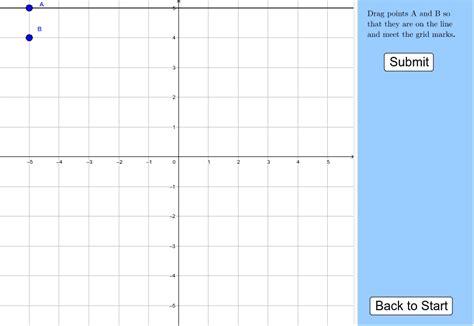 Finding The Equation Of A Line From A Graph Geogebra