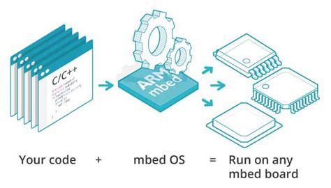 物联网开发 ARM mbed IoT 简介 吴川斌的博客