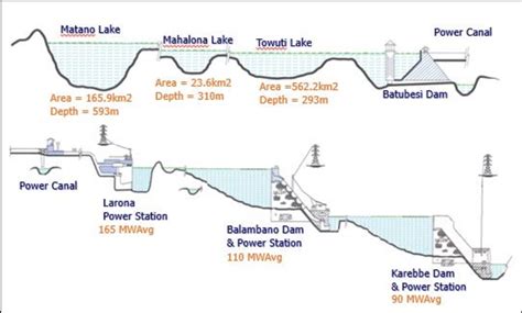 Cascade Plta Pt Vale Indonesia Download Scientific Diagram