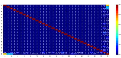 Pca Analysis For N Components 32 Download Scientific Diagram
