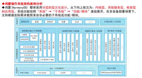 架构案例分析重点架构案例知识点 Csdn博客