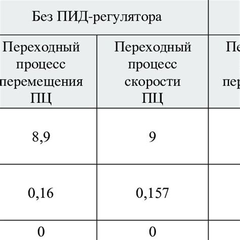 Evaluation Of The Quality Of Transient Processes Of Analog System With