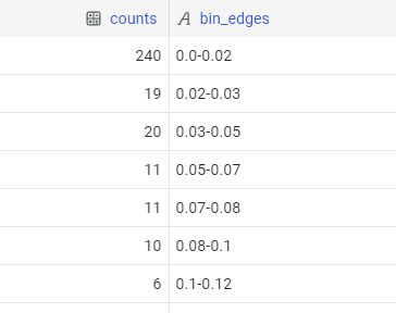 How To Plot Histogram Grafana Grafana Labs Community Forums
