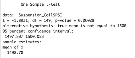 GitHub NensiH MechaCar Statistical Analysis R Programming Language