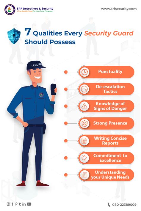 Security Guard Job Skills At Sam Hamby Blog