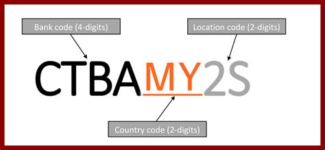 7 Uob Swift Code Malaysia Ideas Newdutkweb