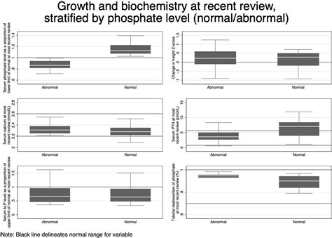 Burosumab In Management Of X Linked Hypophosphataemia A Retrospective