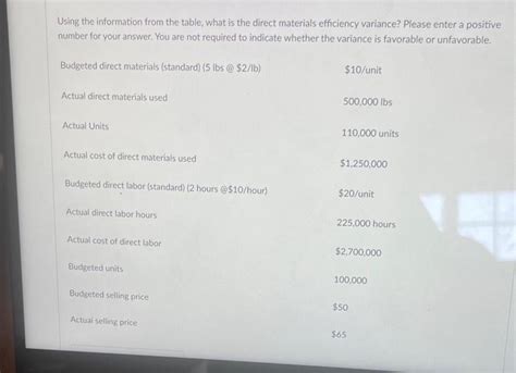 Solved Using The Information From The Table What Is The