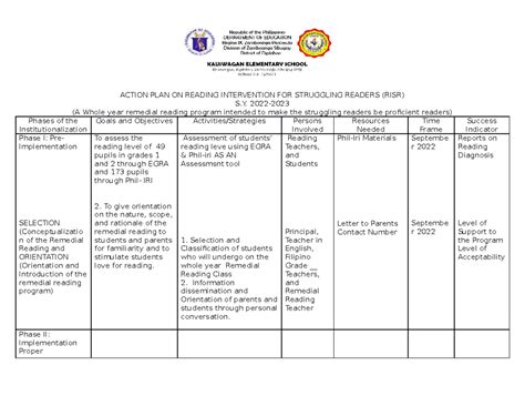 School Based Feeding Program Action Plan Sy 2023 Studocu